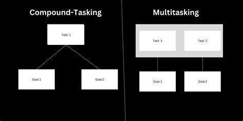 Conditionals Conditionals Operations In Programming… By Jermaine