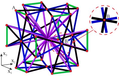Three Dimensional Cubic Unit Cell Download Scientific Diagram
