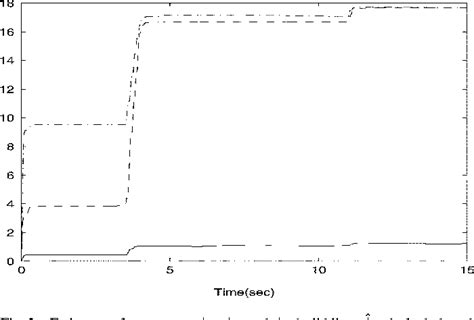Figure 1 From Adaptive Neural Control For A Class Of Strict Feedback