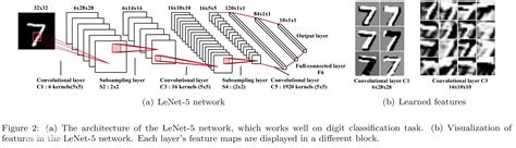 Tensorflow——mnist（cnn实现）tensorflow Mnist Csdn博客