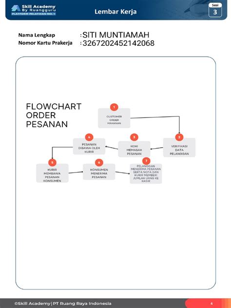 Membuat Diagram Alir Pdf