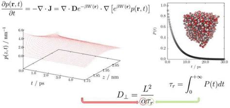 Diffusion In Homogeneous And In Inhomogeneous Media A New Unified