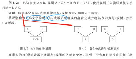 【人工智能】规则演绎系统k线连接符 Csdn博客