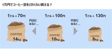 写真 円安のリスクに備えるにはどうすればよい？資産を世界中に分散させるのがポイント 円高と円安の違いを分かりやすく解説 Limo