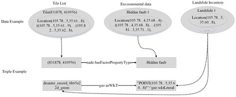 Improving Landslide Prediction Innovative Modeling And Evaluation Of