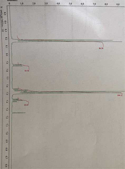 Solved What Halobenzene Is This Unknown In The H NMR Draw Chegg