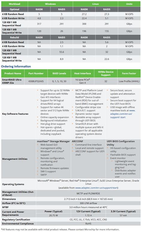 Microchip Launches Adaptec Smartraid 4300 Nvme Raid Storage Accelerators Techpowerup