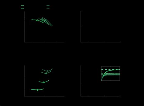 Agent Based Simulations Recapture The Ordered Structure Of Download