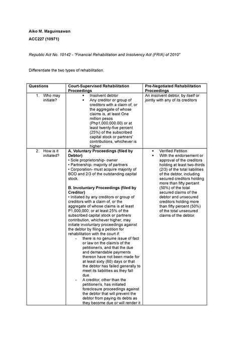 Assignment On Ra 10142 Questions With Answers Aiko M Maguinsawan Acc227 10971 Republic