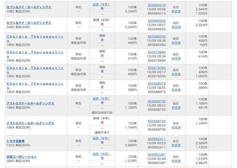 北越コーポレーション株【3865】：株つぶやき Yahooファイナンス