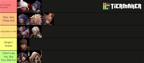 Dnf Duel Characters Tier List Community Rankings Tiermaker