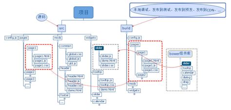 GitHub Qihong Generator Hawk