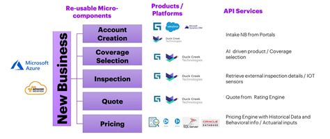 5 Ways To Simplify And Reinvent Your Insurance Enterprise Insurance