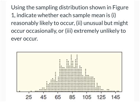 Solved Using The Sampling Distribution Shown In Figure Chegg