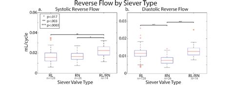 Ascending Aortic Systolic A And Diastolic B Reverse Flow In Bav Download Scientific Diagram