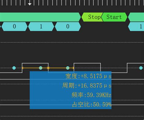 Io模拟串行通信之 Uart串口通信 知乎