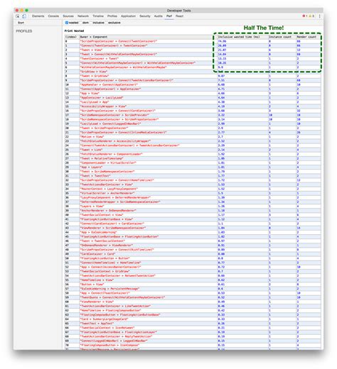 Twitter Lite And High Performance React Progressive Web Apps At Scale