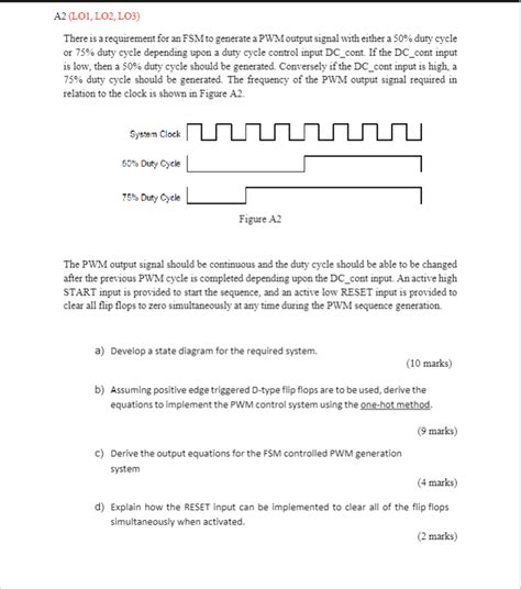 solved there is a requirement for an fsm to generate a pwm