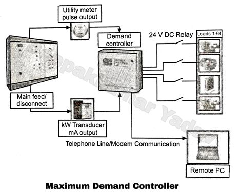 Demand Controller Wiring Diagram The Demand Control Schema