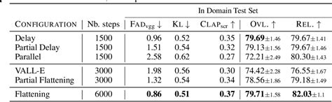Table 3 From Simple And Controllable Music Generation Semantic Scholar