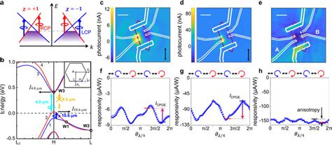 Contrasting Circular Polarization Dependent Photoresponse Of Te Under Download Scientific