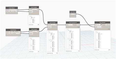 Merging Sublists With Null Values Dynamo