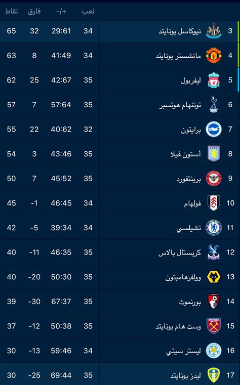من قلب الحدث نيوكاسل on Twitter لقاء نيوكاسل القادم ضد ليدز