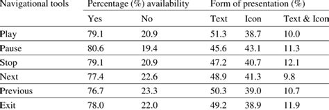 Navigational Tools In Digital Content According To Teachers Download Scientific Diagram