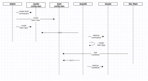Kubernetes Multi Cluster Management Part 2 Blogs Perficient