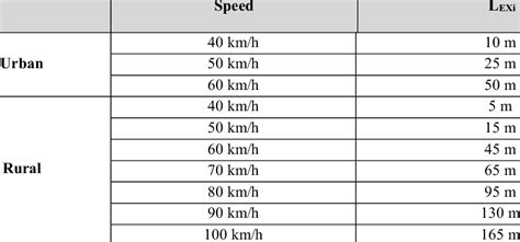Length Of The Exit Section Download Table