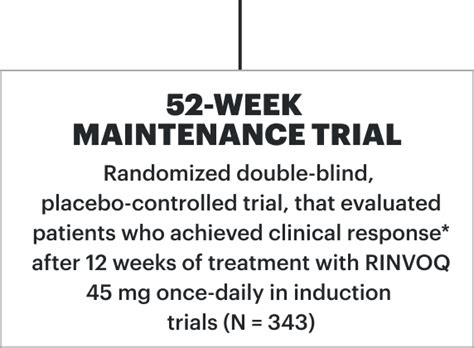 Rinvoq® Upadacitinib Dosing For Ulcerative Colitis And Crohns Disease