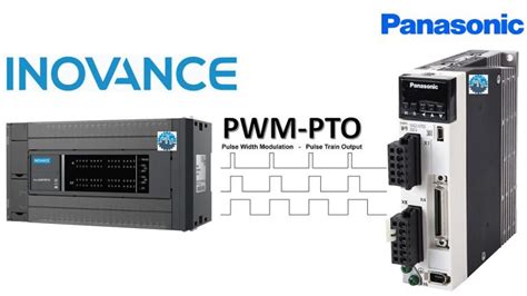 PLC Inovance Servo Control Panasonic Minas A Tutorial Plc