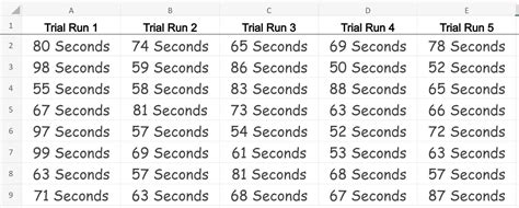 Distribute Columns Evenly Make Columns The Same Width In Excel