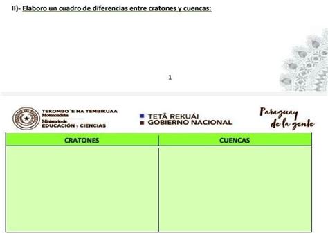 Solved Ii Elaboro Un Cuadro De Diferencias Entre Cratones Y Cuencas