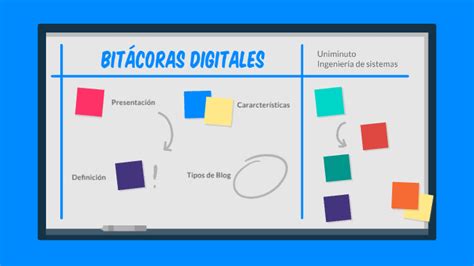 Bitácoras Digitales By Juan Sebastian Penuela Samaca On Prezi