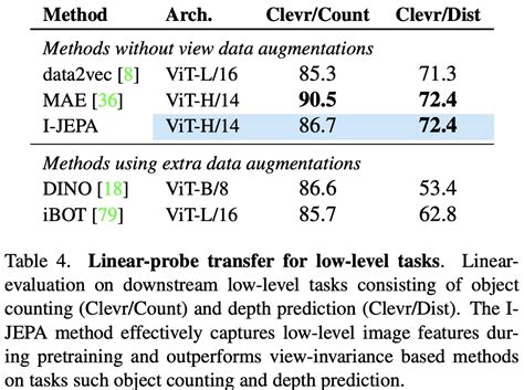 paper review self supervised learning from images with a joint