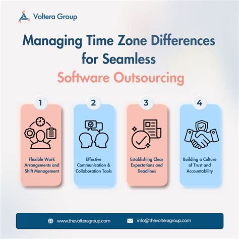 The Voltera Group On Linkedin Timemanagement Outsourcing