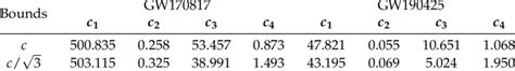 Parameters Of The Equation 60 And Equation 61 For Both Events And Download Scientific