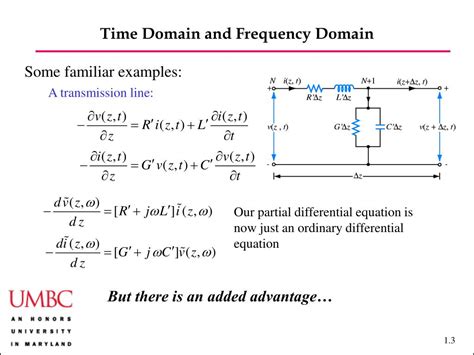 Ppt Time Domain And Frequency Domain Powerpoint Presentation Free