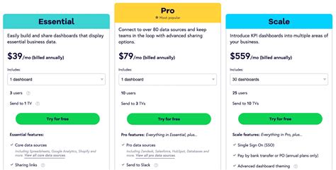 Best 8 Microsoft Power Bi Alternatives In 2024 In Depth Guide Datapad
