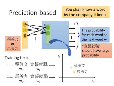 Unsupervised Learning Word Embedding