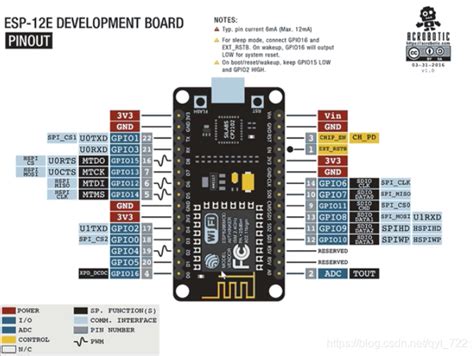 物联网入门：esp8266 Nodemcu基础esp8266nodemcu供电 Csdn博客