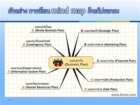 PPT Chapter Mind Map การเขยนแผนผงความคด PowerPoint Presentation ID