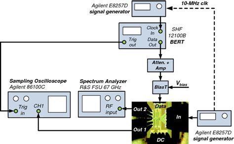 Figure 7 From 20 Gbps 60 Ghz Ook Modulator In Sige Bicmos Technology