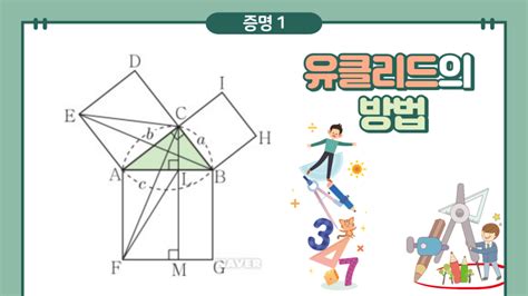 피타고라스의 정리 증명과 활용 피타고라스 학파 네이버 블로그