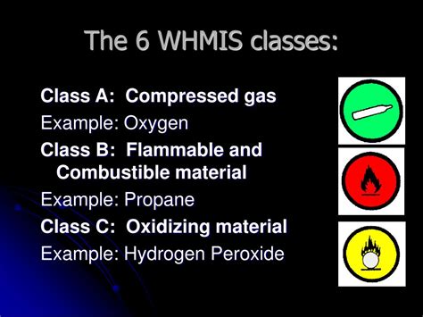Ppt Whmis And Hhps Training Powerpoint Presentation Free Download