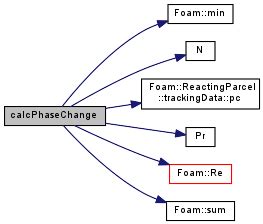 OpenFOAM API Guide ReactingParcel Class Template Reference