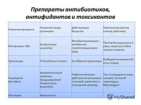 Презентация на тему: "Биотехнология в защите растений. Биологическая ...