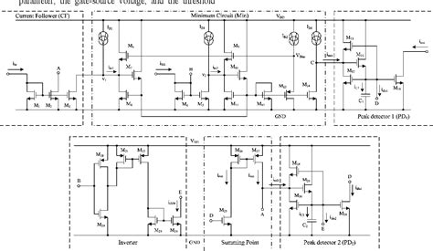 Figure From A Current Signal CMOS Sample And Hold Circuit Semantic Scholar