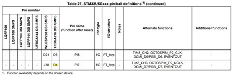 solved can t choose data enable polarity of ltdc if dsi i